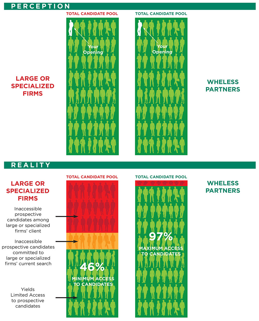The Bell Curve - How the search for top talent really works - Wheless ...